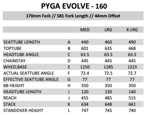 Pyga Mountain Bikes | Introducing The Newly Released E-Bike