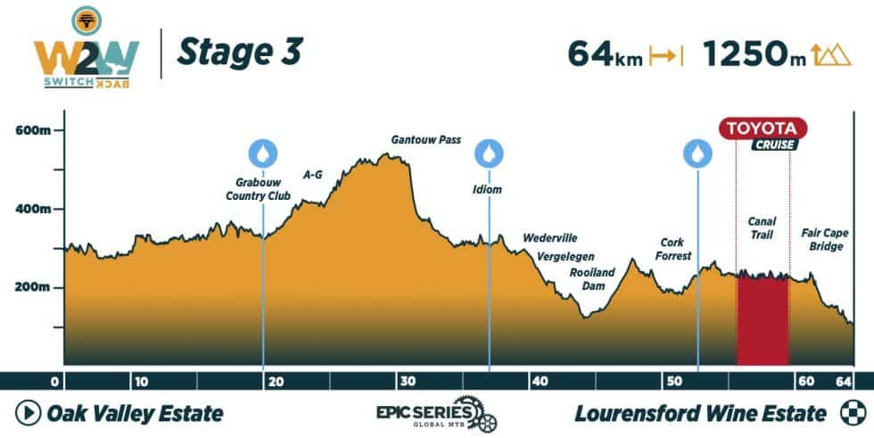 2023 FNB Wines2Whales SwitchBack Route Overview | Wild Air Sports